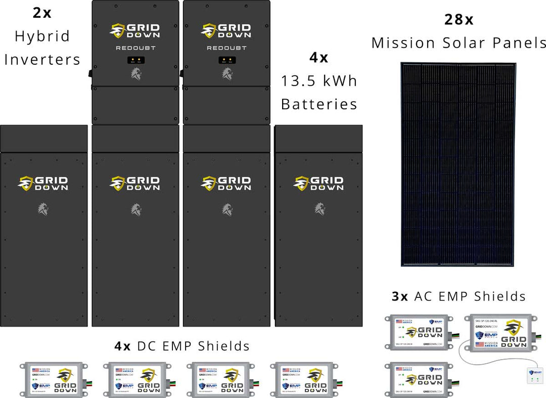 Grid Down – LDS Prepper Store