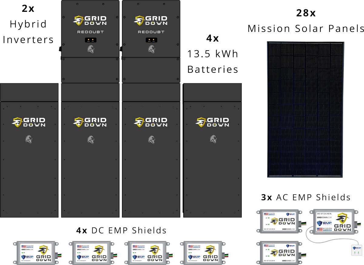54 kWh SOLAR Battery Backup, 11kW Solar Bundle – LDS Prepper Store